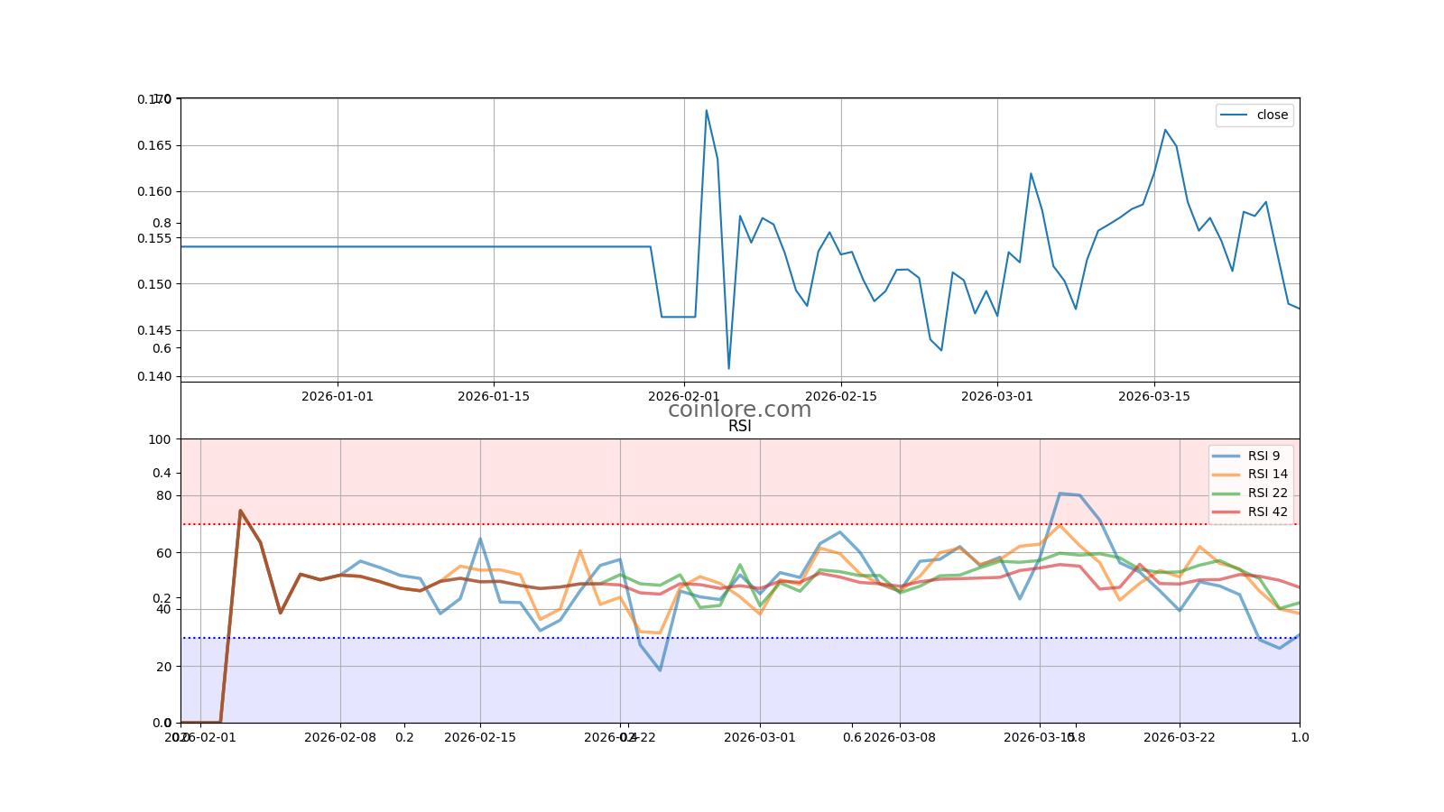Chainge Finance RSI indicator