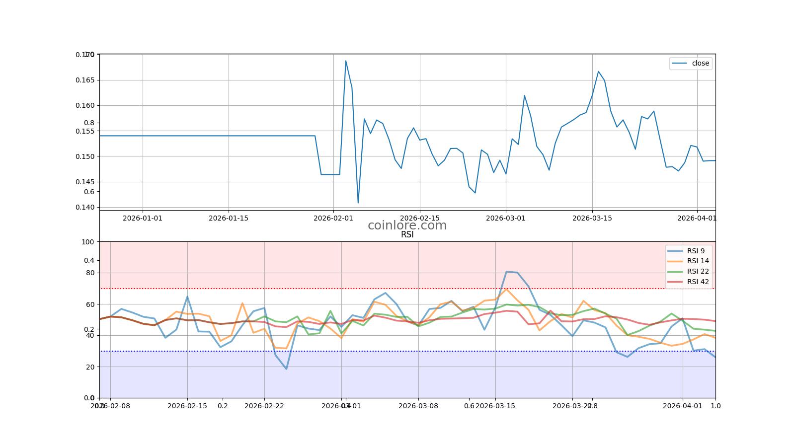 Chainge Finance RSI indicator