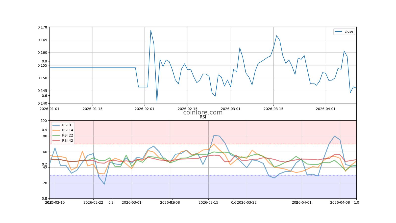 Chainge Finance RSI indicator