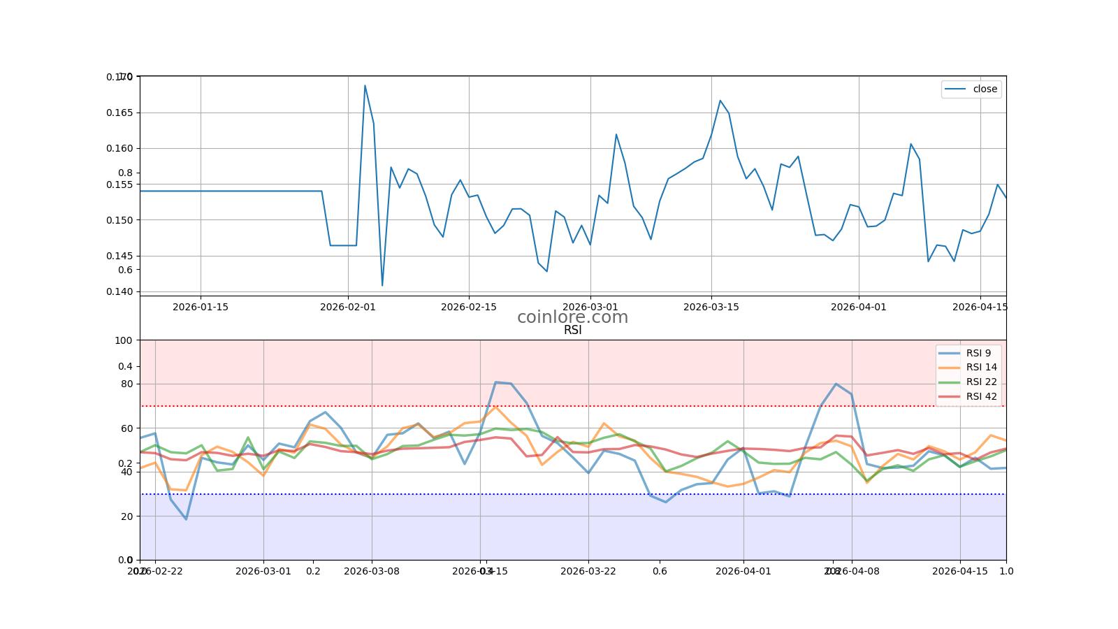 Chainge Finance RSI indicator