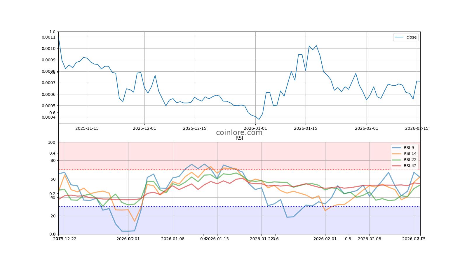 Chainge RSI indicator