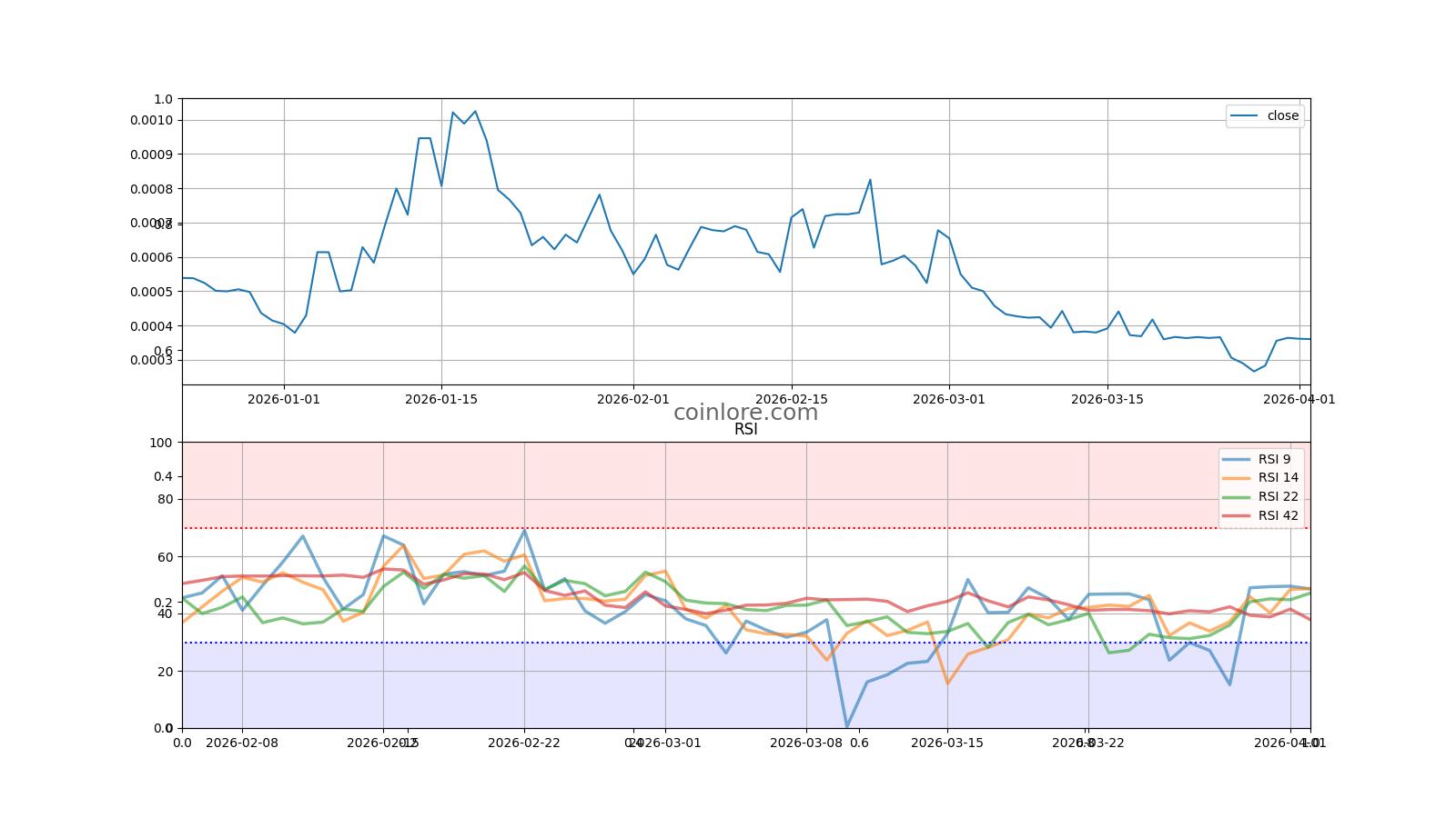 Chainge RSI indicator