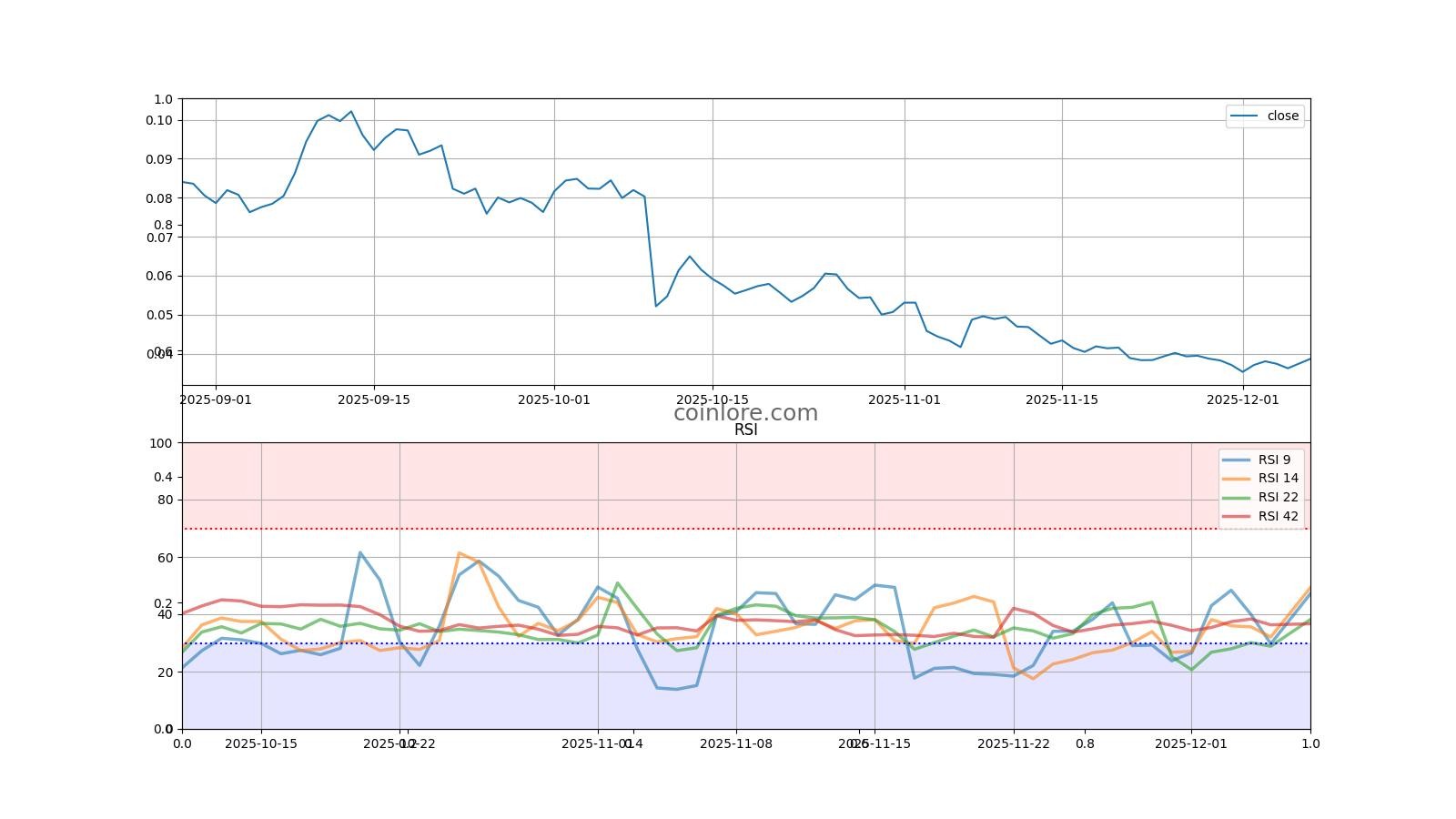 ChainGPT RSI indicator