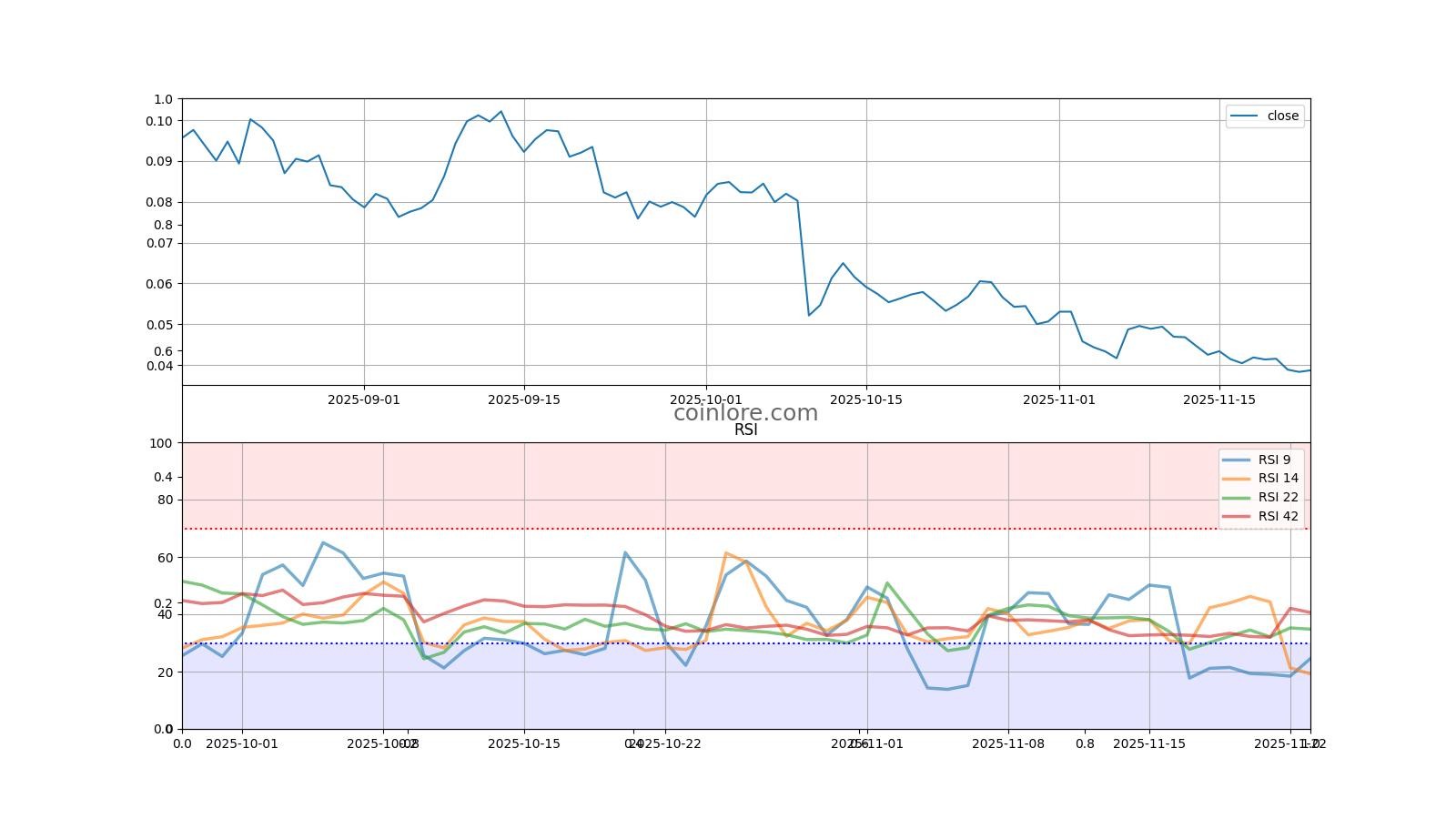 ChainGPT RSI indicator