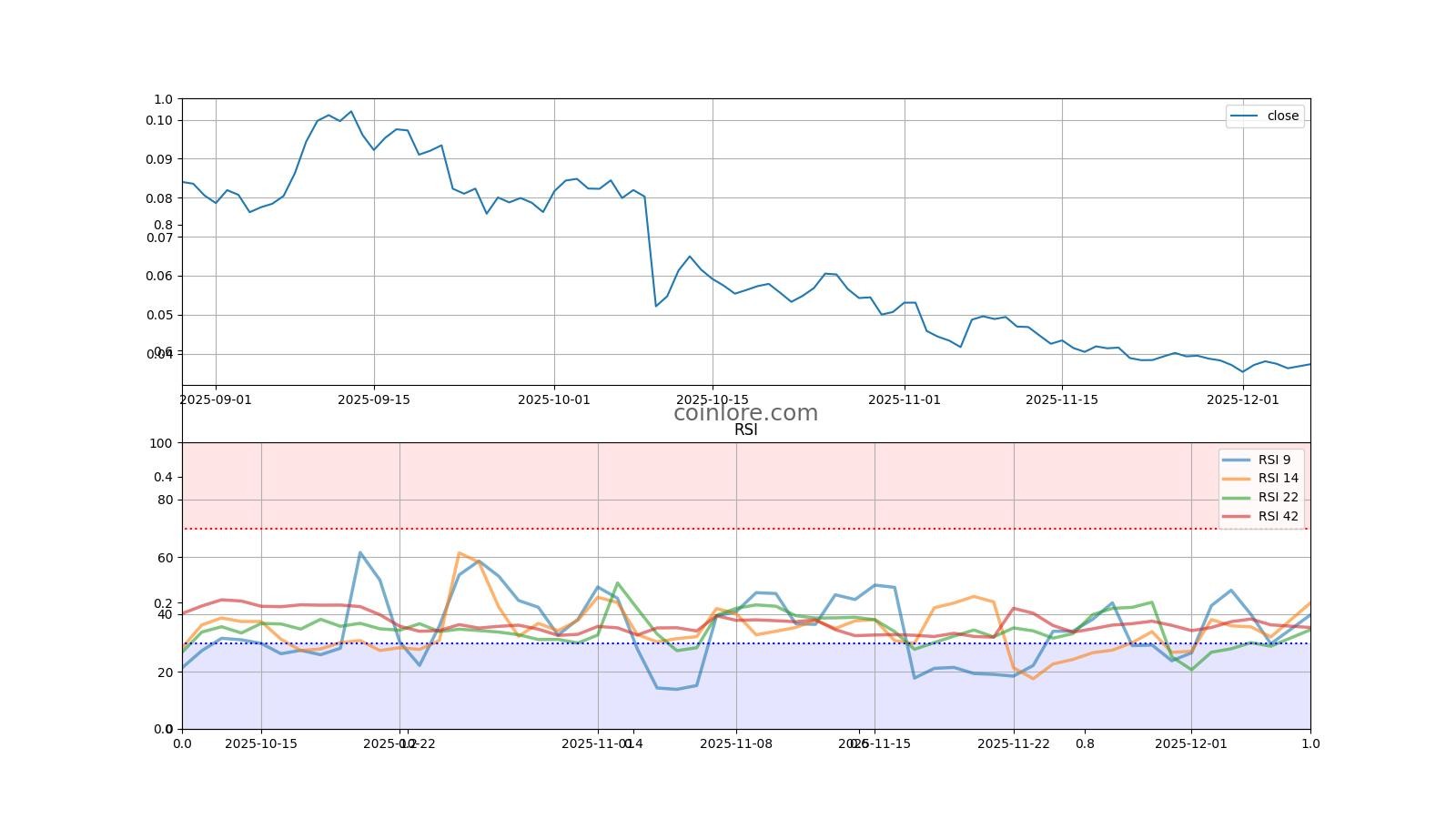 ChainGPT RSI indicator