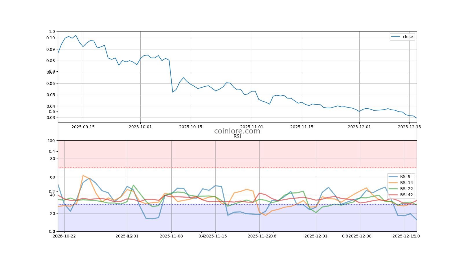 ChainGPT RSI indicator