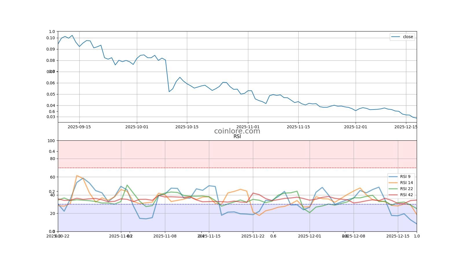 ChainGPT RSI indicator