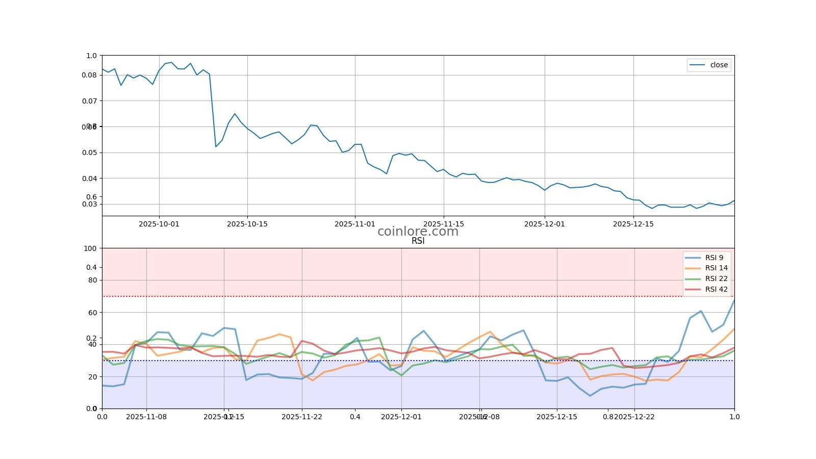 ChainGPT RSI indicator