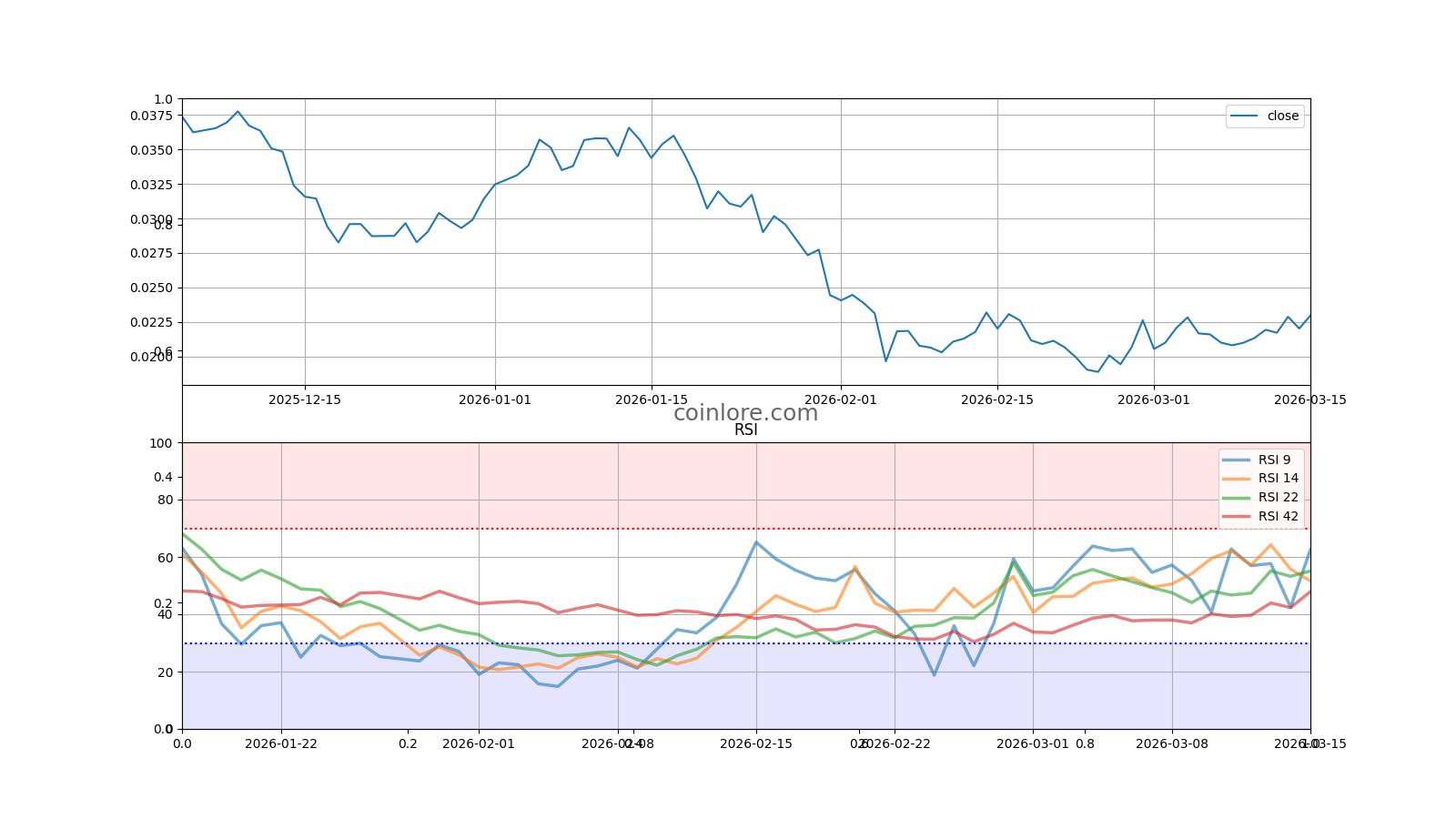 ChainGPT RSI indicator