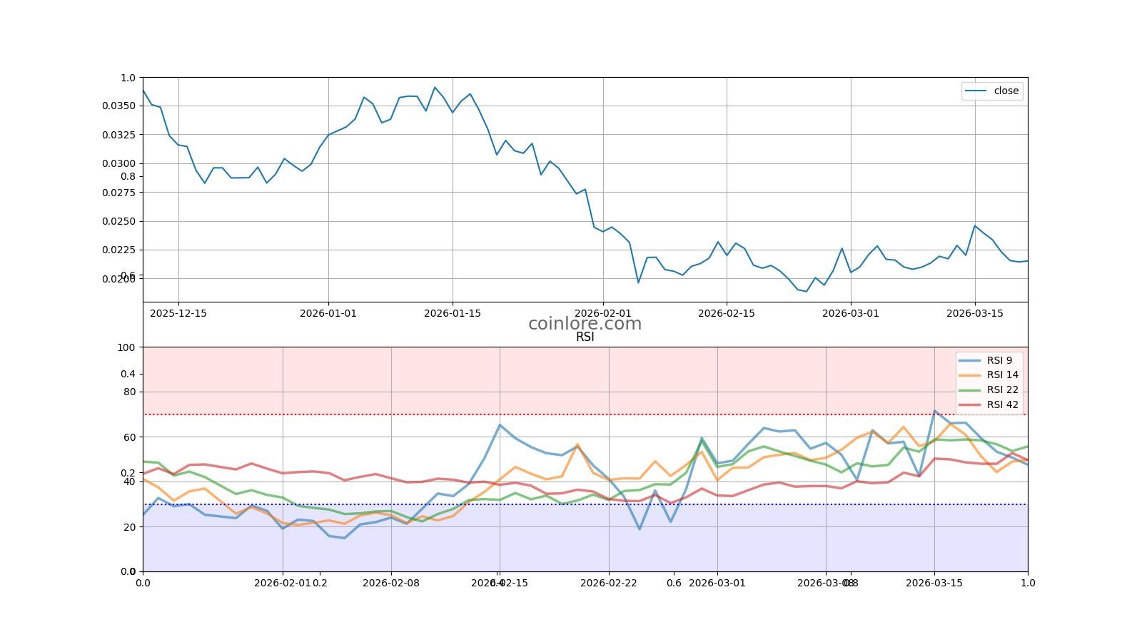 ChainGPT RSI indicator