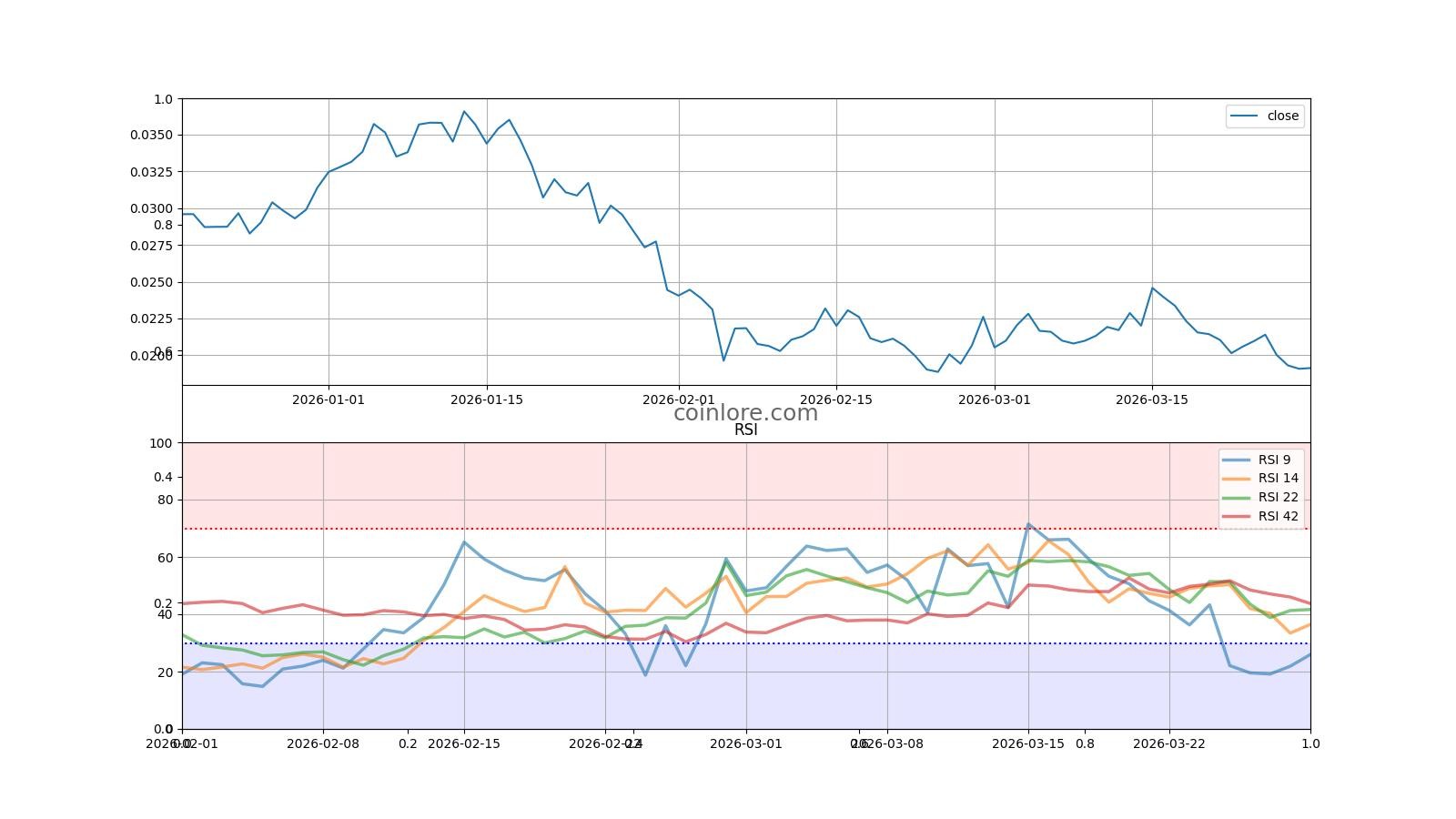 ChainGPT RSI indicator