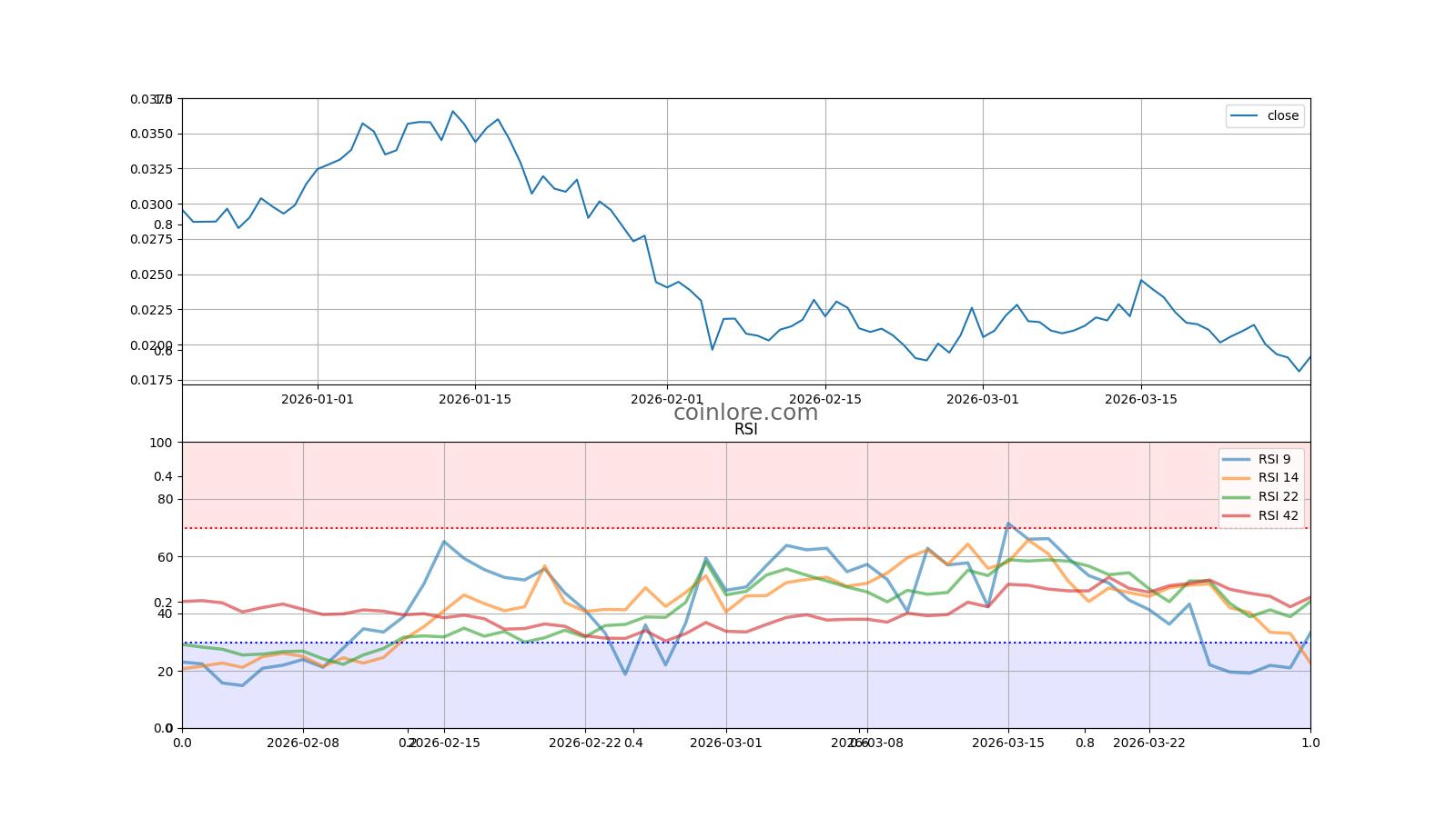 ChainGPT RSI indicator
