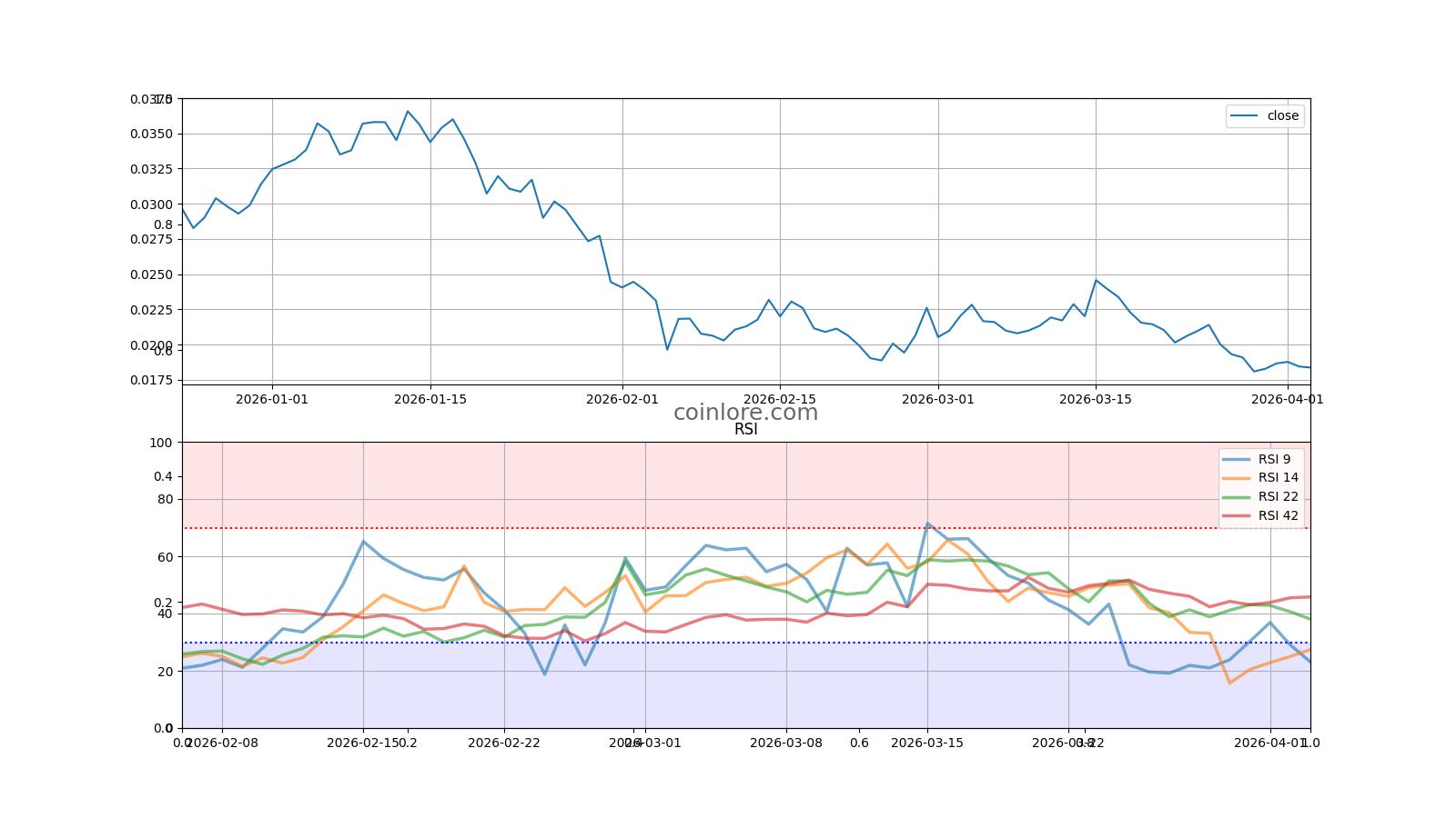 ChainGPT RSI indicator