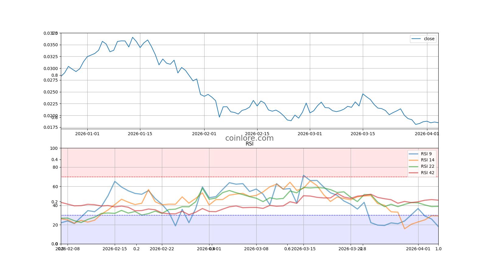 ChainGPT RSI indicator