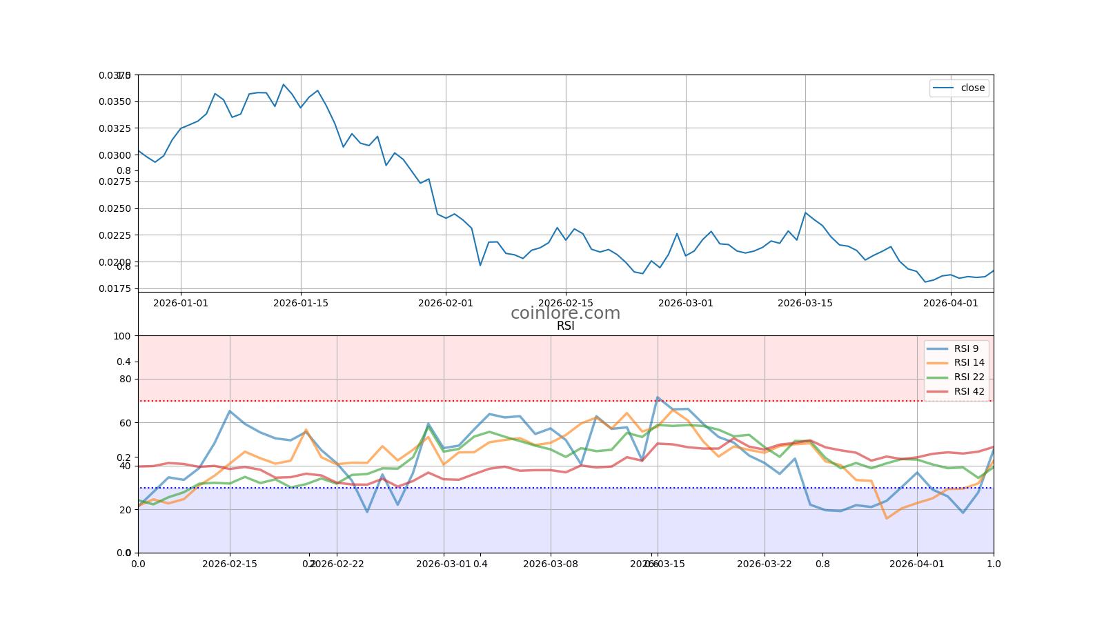 ChainGPT RSI indicator
