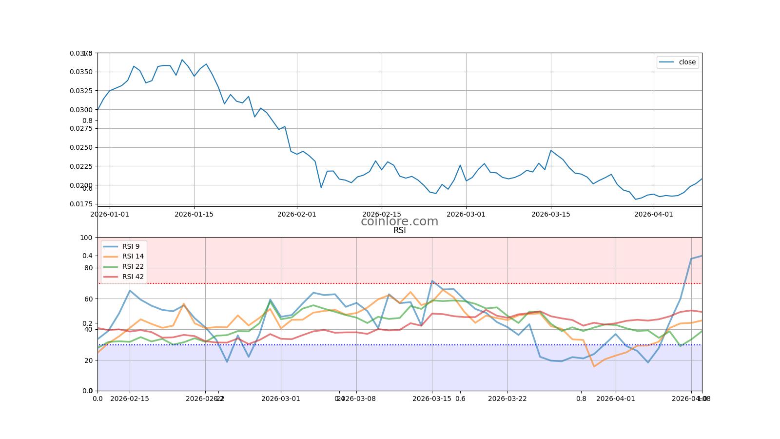 ChainGPT RSI indicator