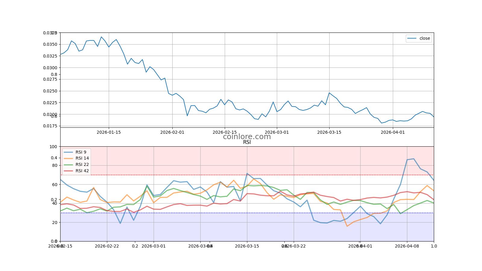 ChainGPT RSI indicator