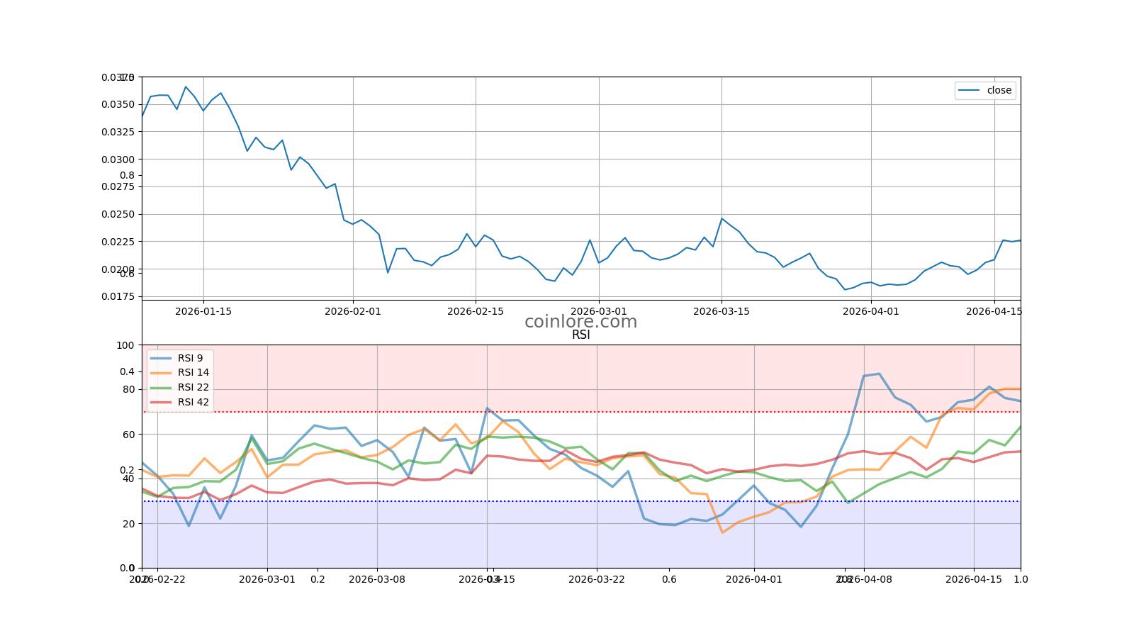 ChainGPT RSI indicator
