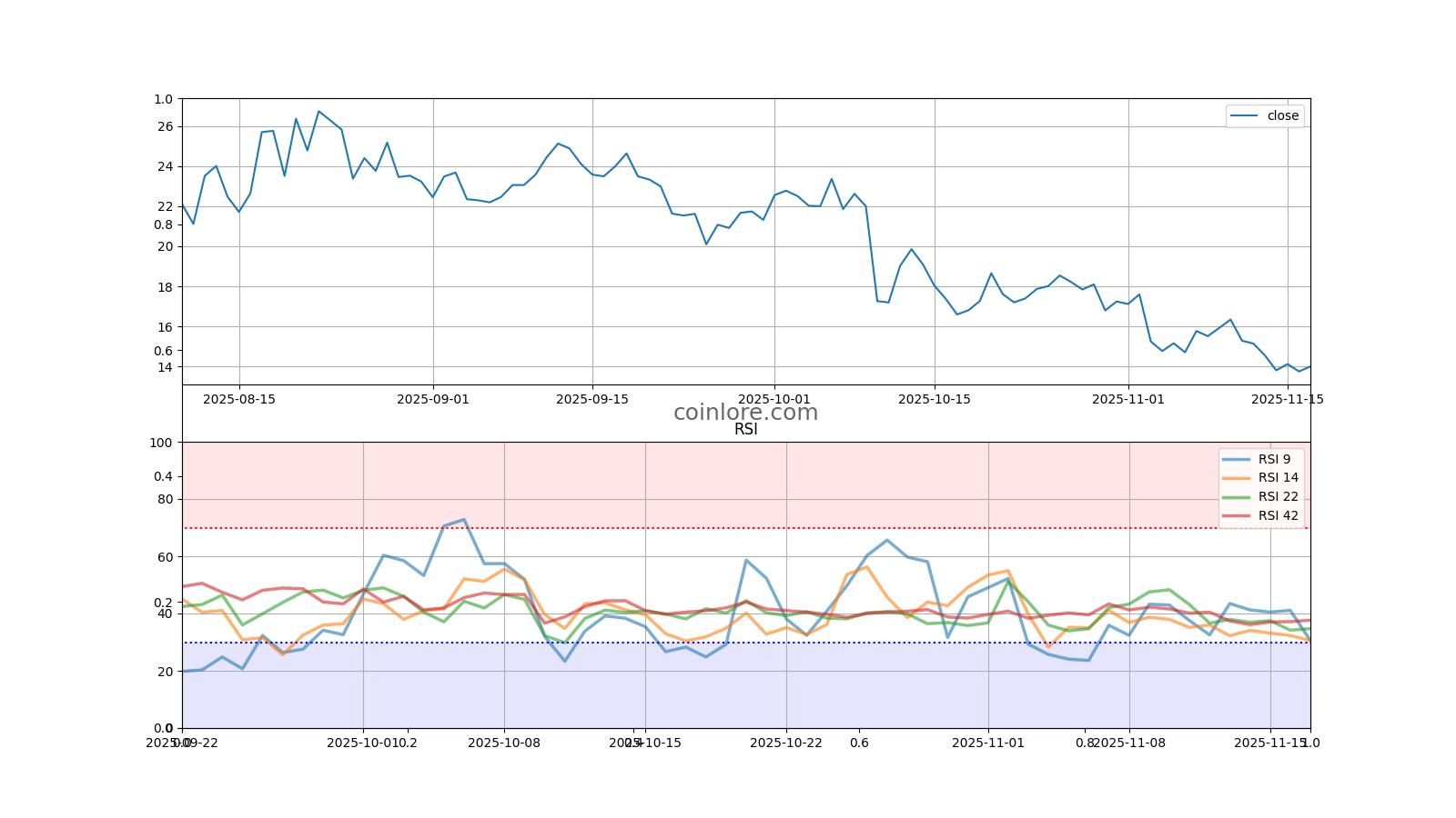 체인링크 RSI indicator