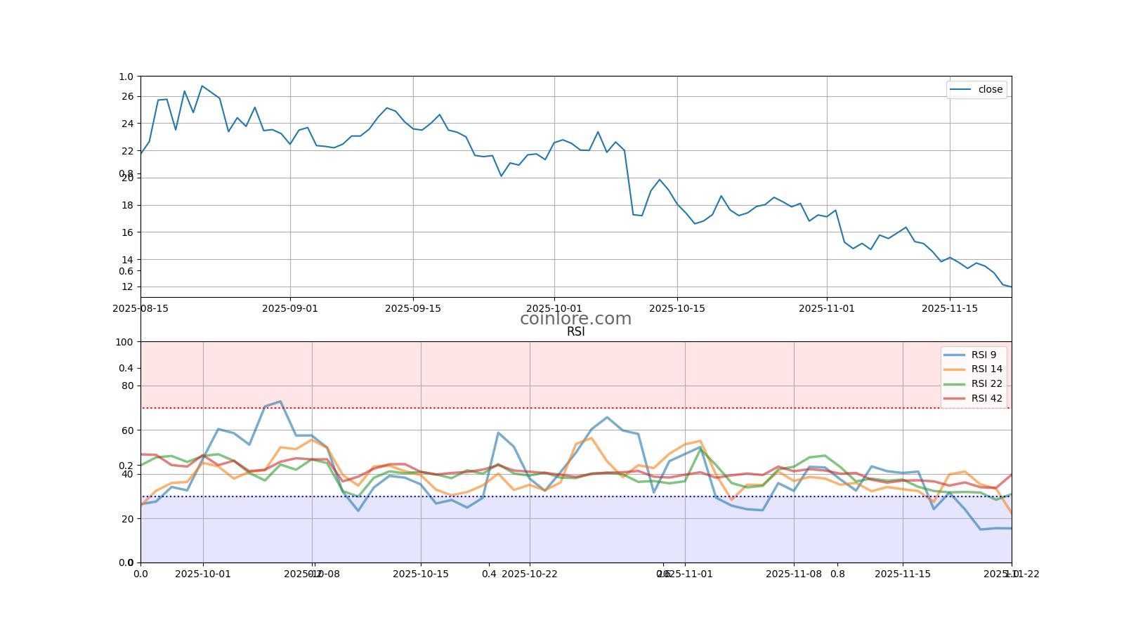 ChainLink RSI indicator