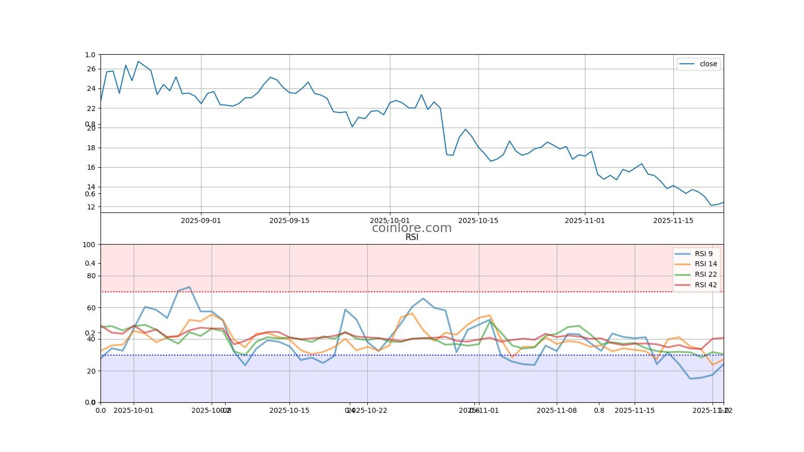 Chainlink RSI indicator