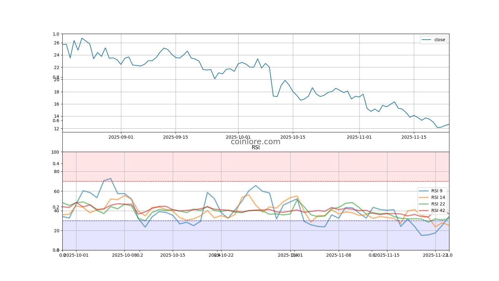체인링크 RSI indicator