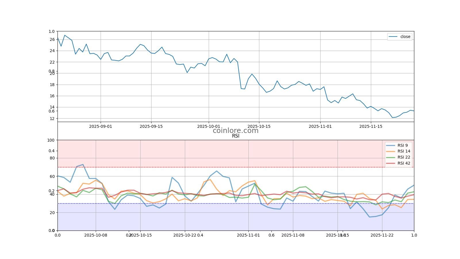 체인링크 RSI indicator