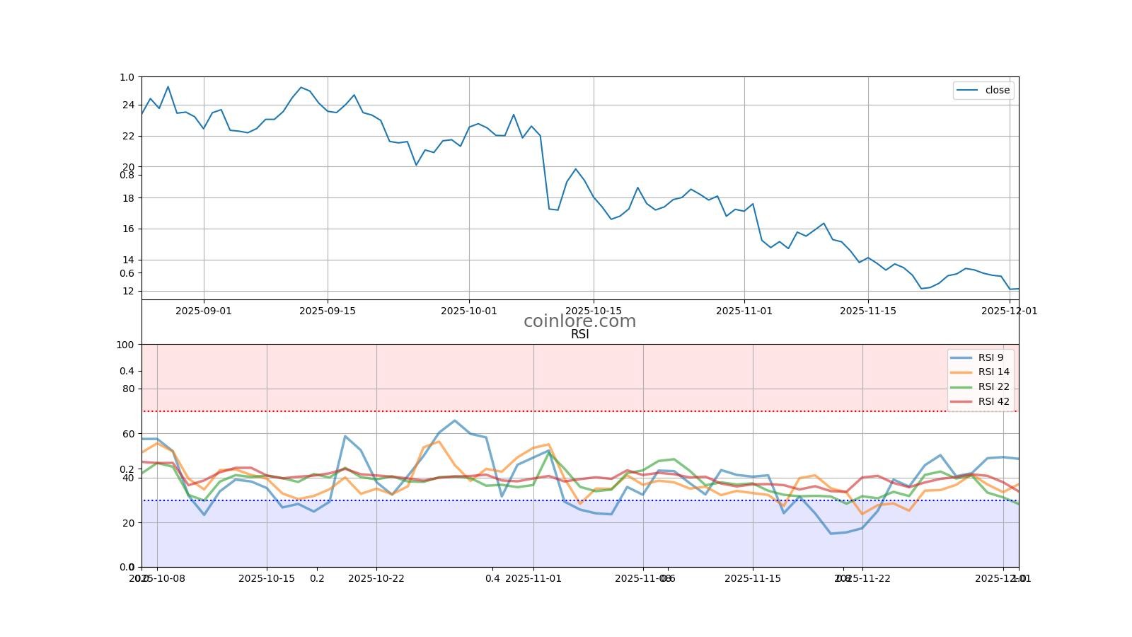 Chainlink RSI indicator