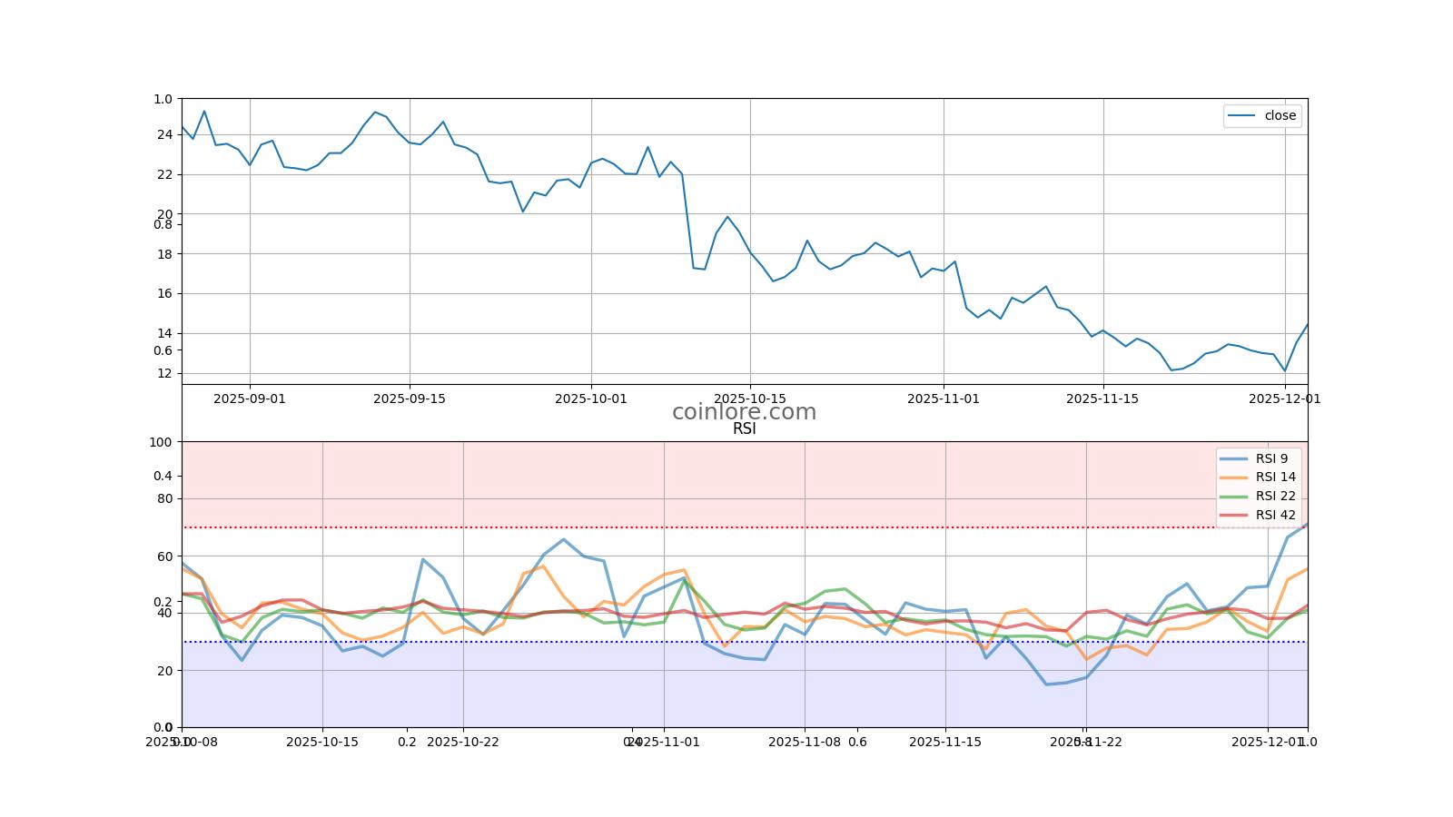 체인링크 RSI indicator