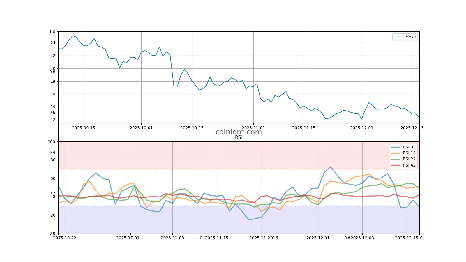 Chainlink RSI indicator