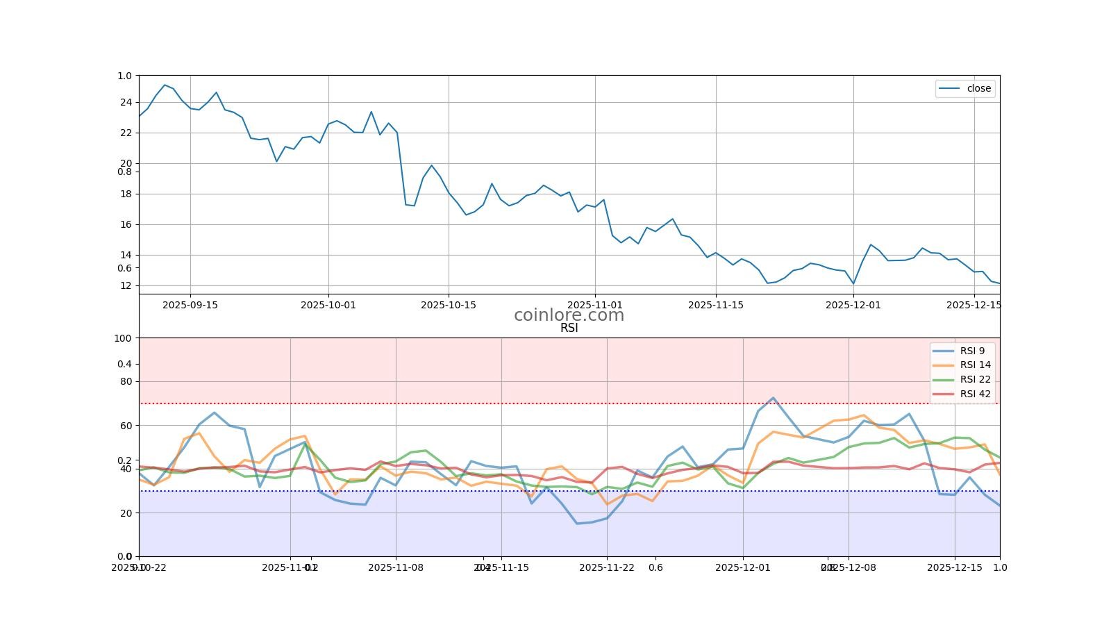 Chainlink RSI indicator
