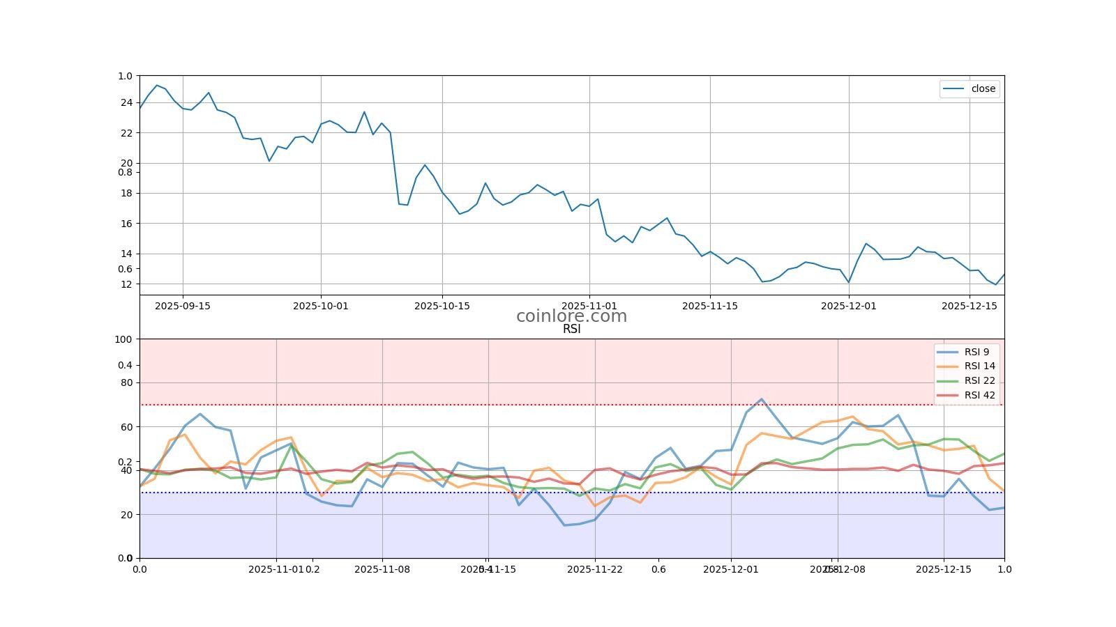 Chainlink RSI indicator