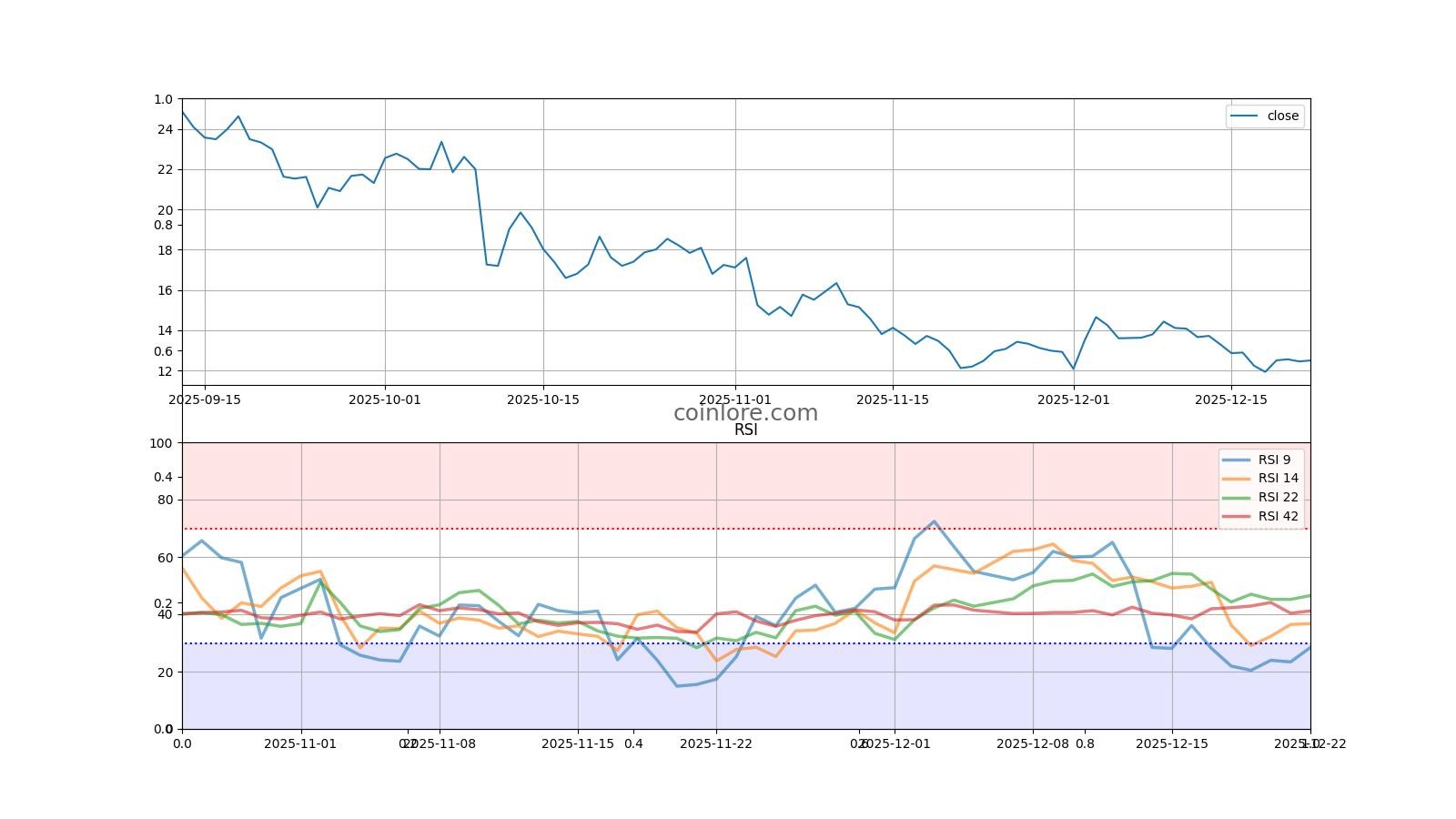 Chainlink RSI indicator