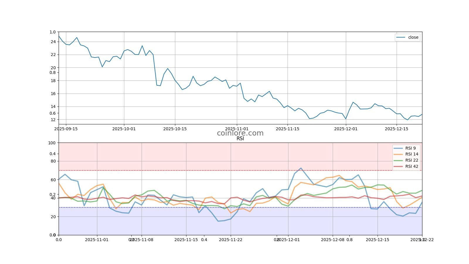 Chainlink RSI indicator