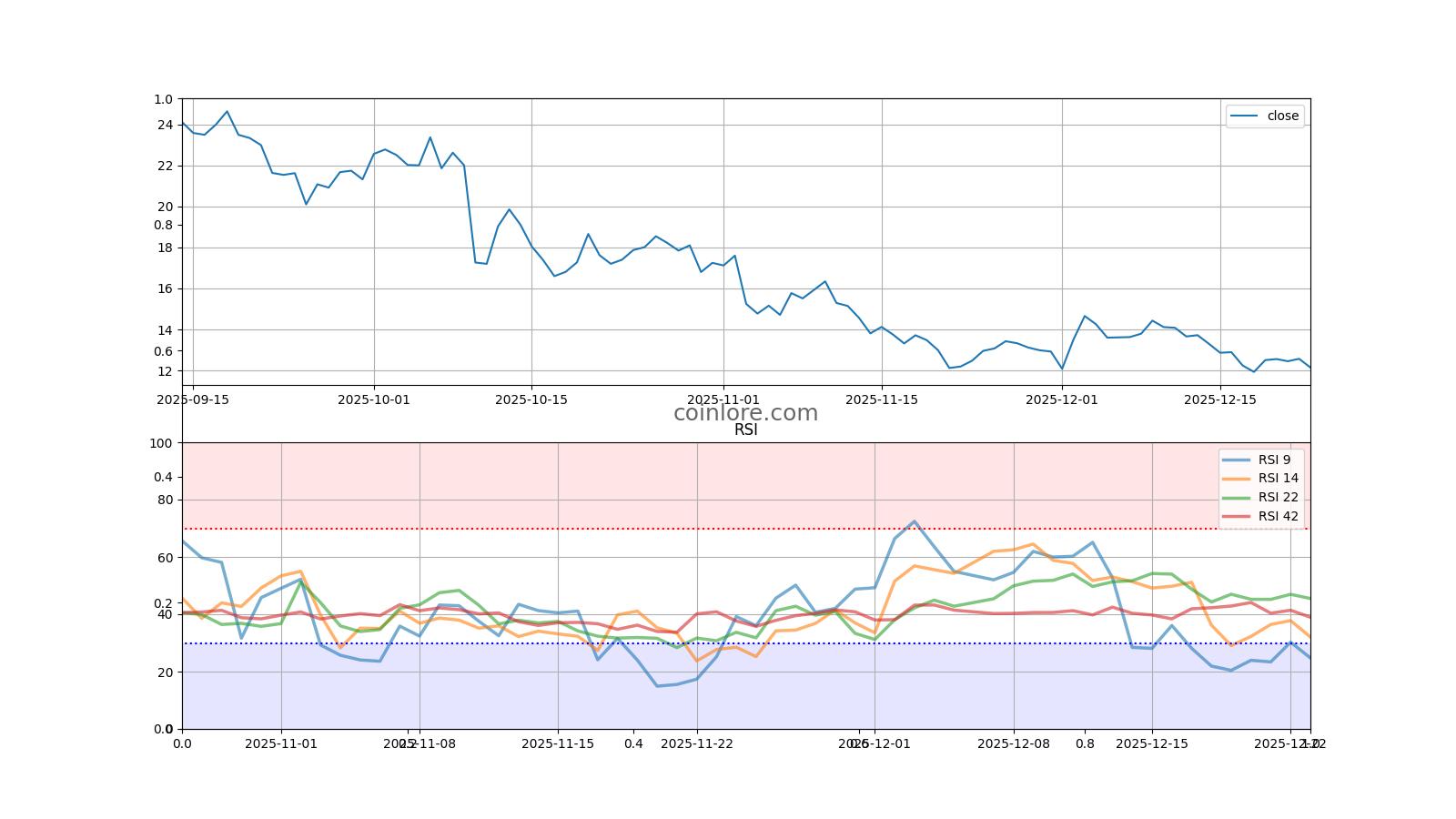 Чейнлинк RSI indicator
