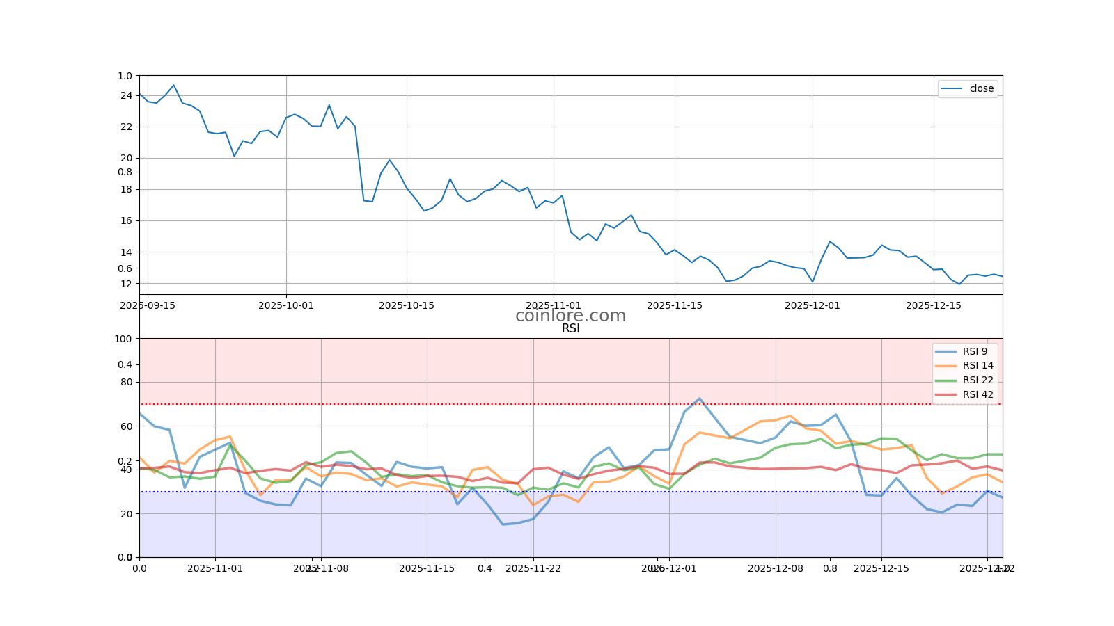 체인링크 RSI indicator