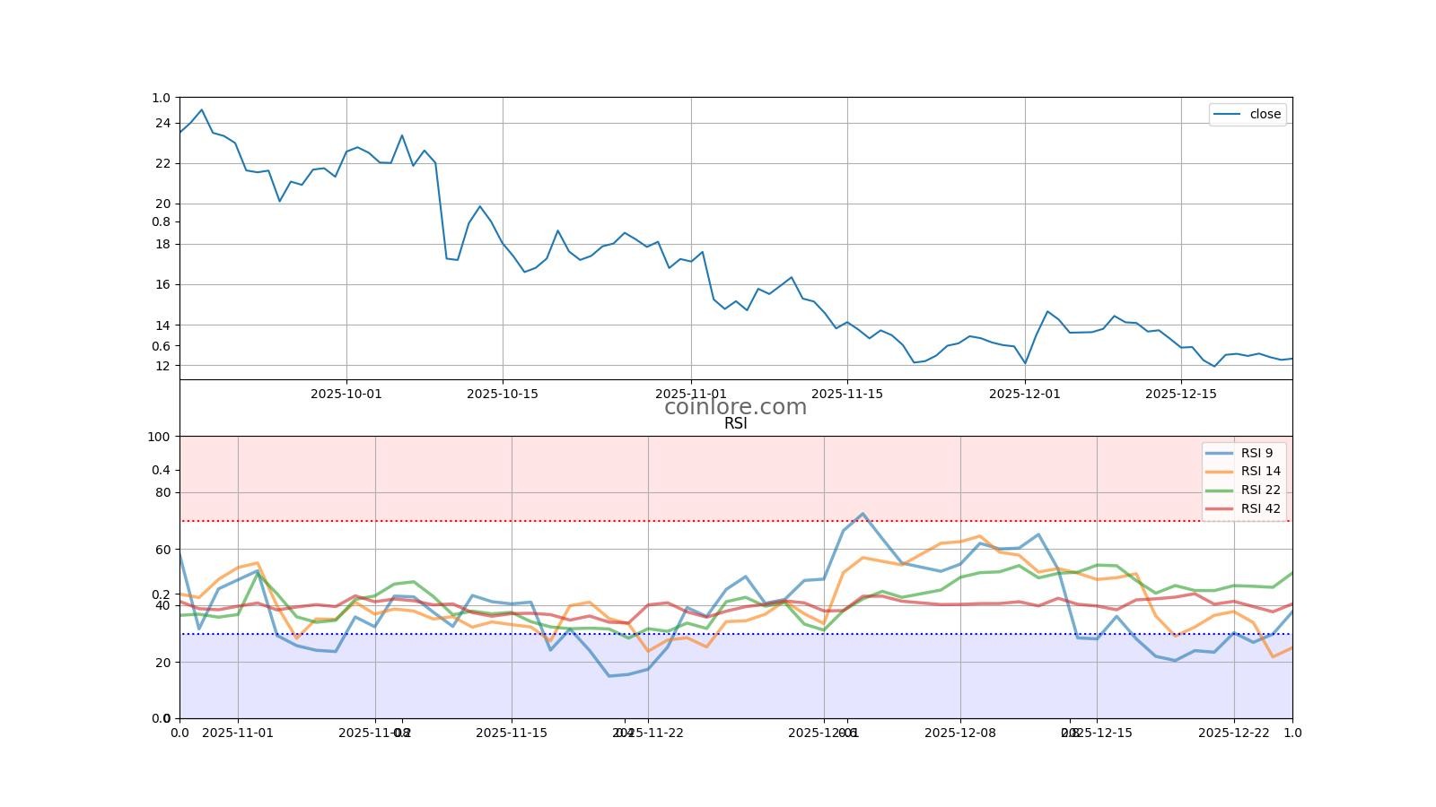 Chainlink RSI indicator