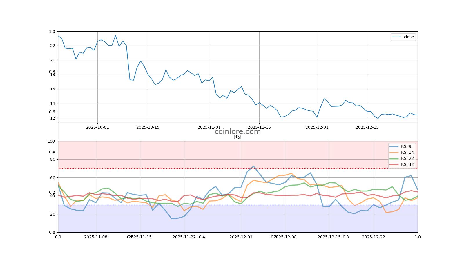 체인링크 RSI indicator