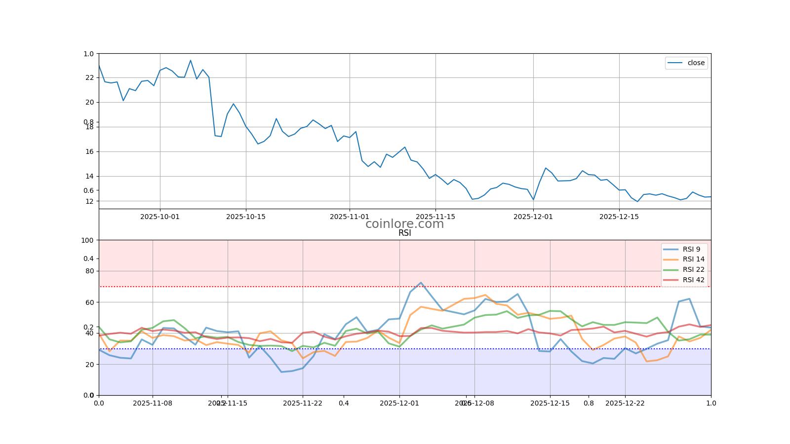 Chainlink RSI indicator
