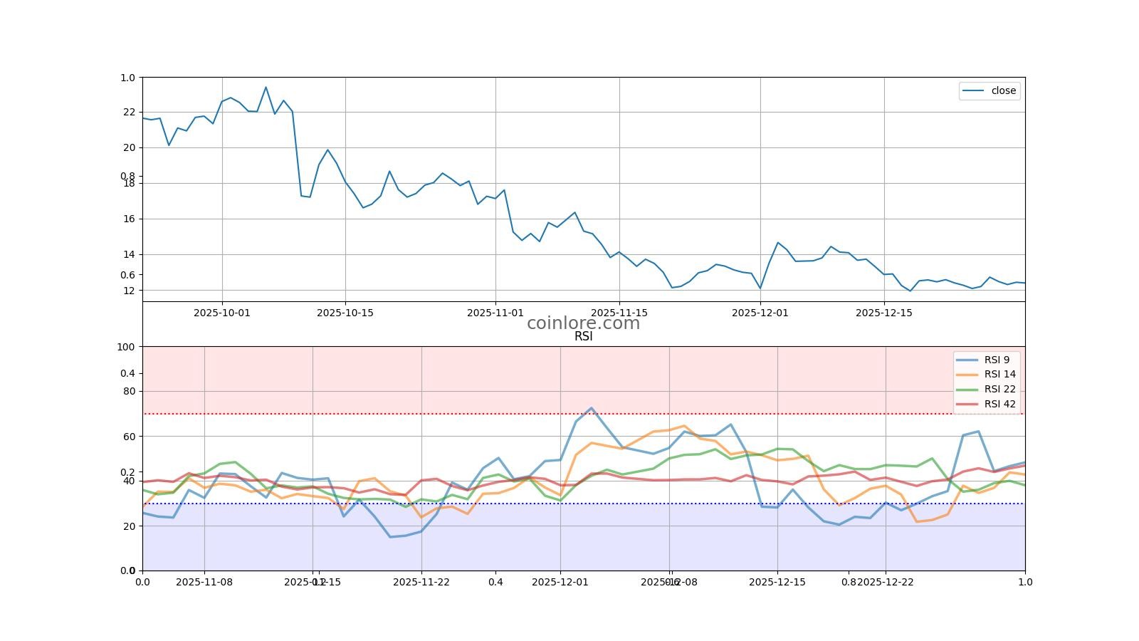 Chainlink RSI indicator