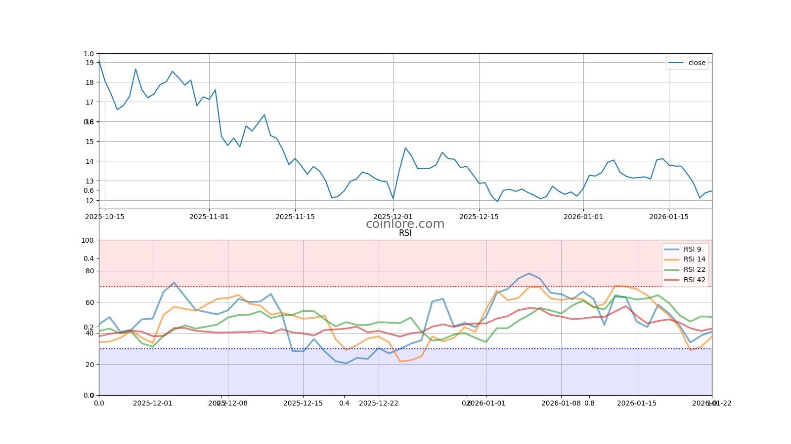 체인링크 RSI indicator