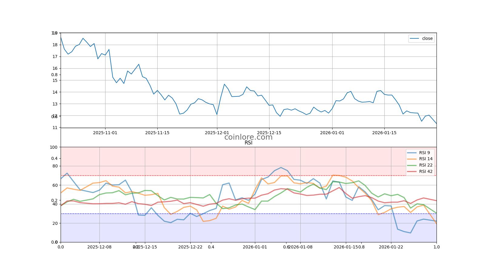 체인링크 RSI indicator