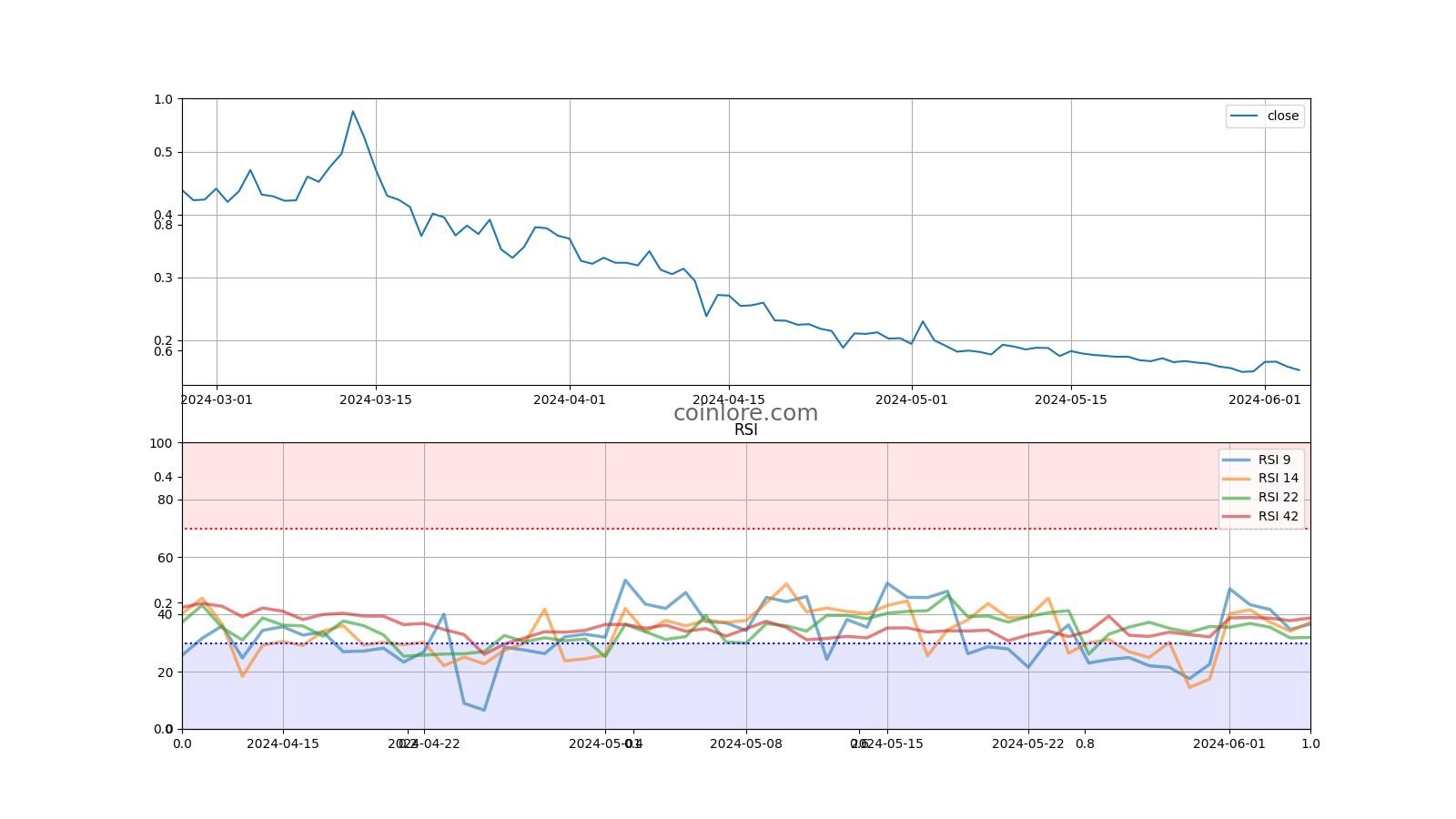 ChainX RSI indicator
