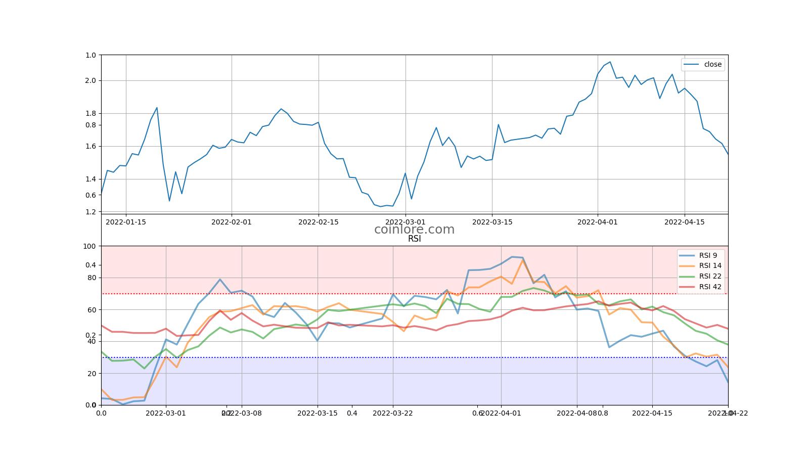 ChainX RSI indicator