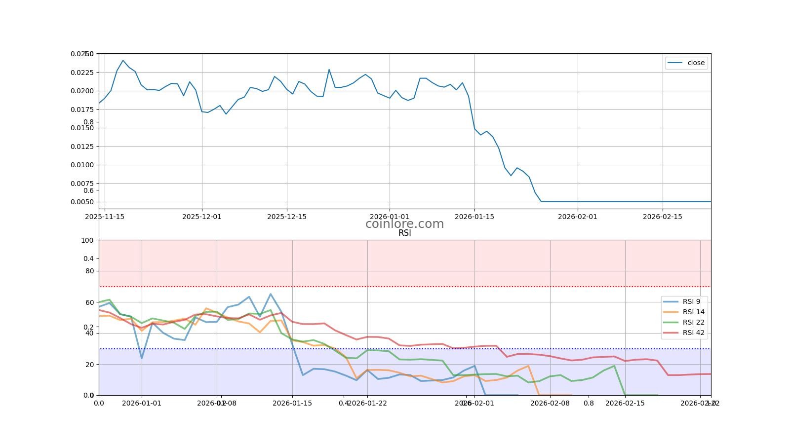 ChainX RSI indicator