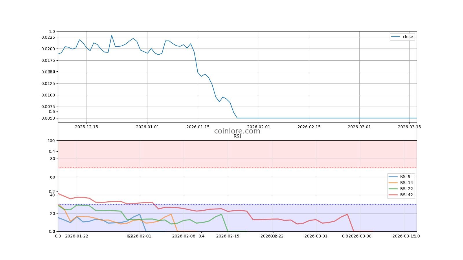 ChainX RSI indicator
