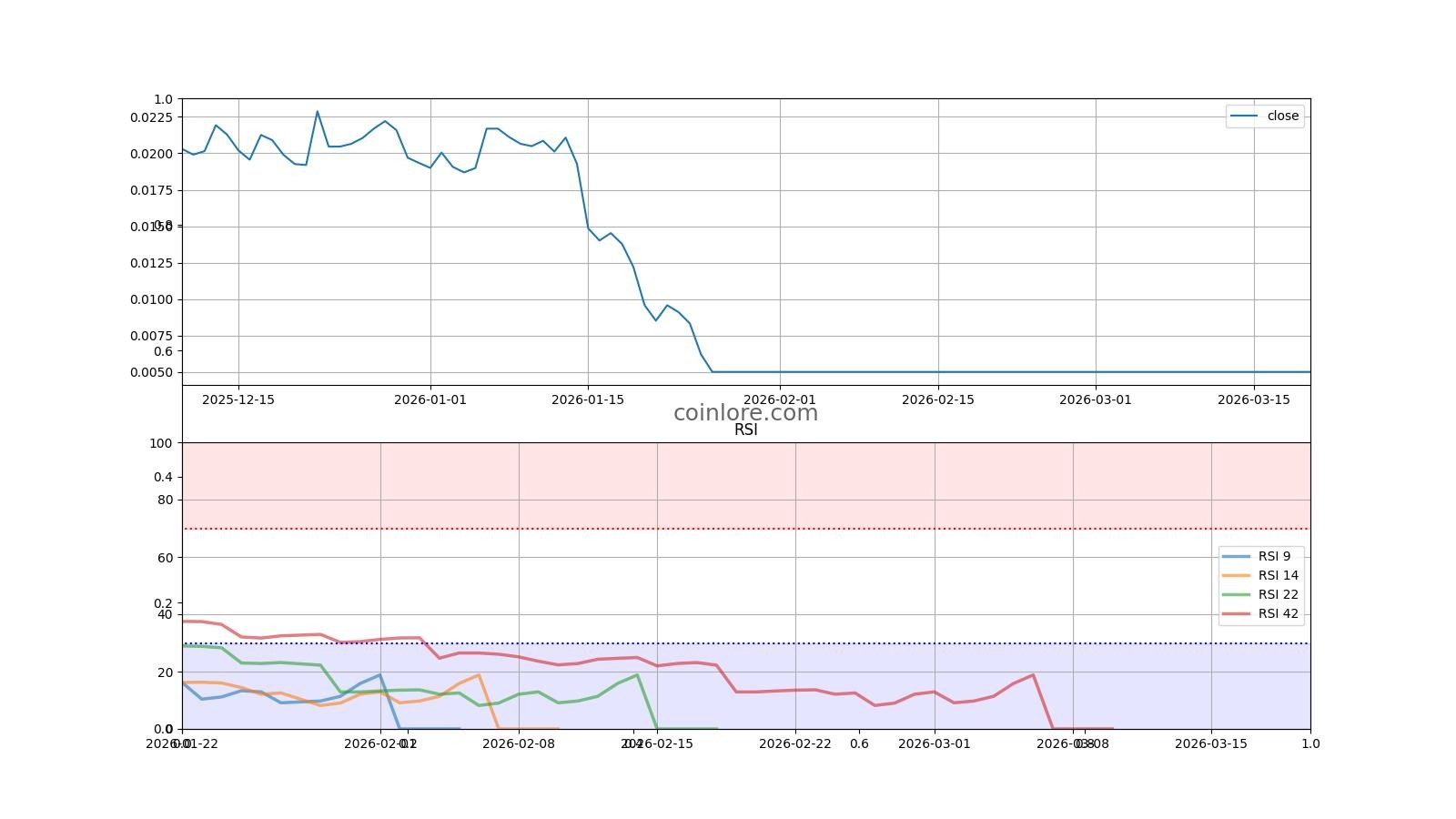 ChainX RSI indicator