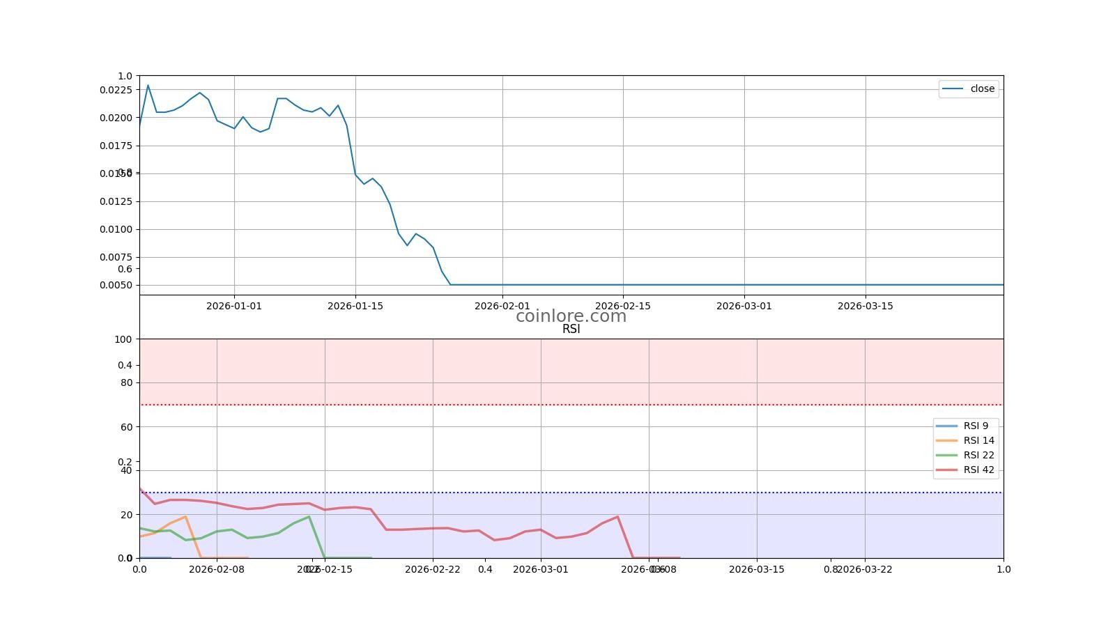 ChainX RSI indicator