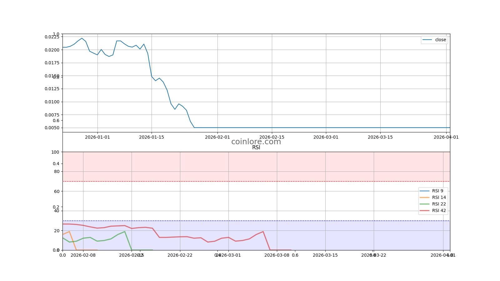 ChainX RSI indicator