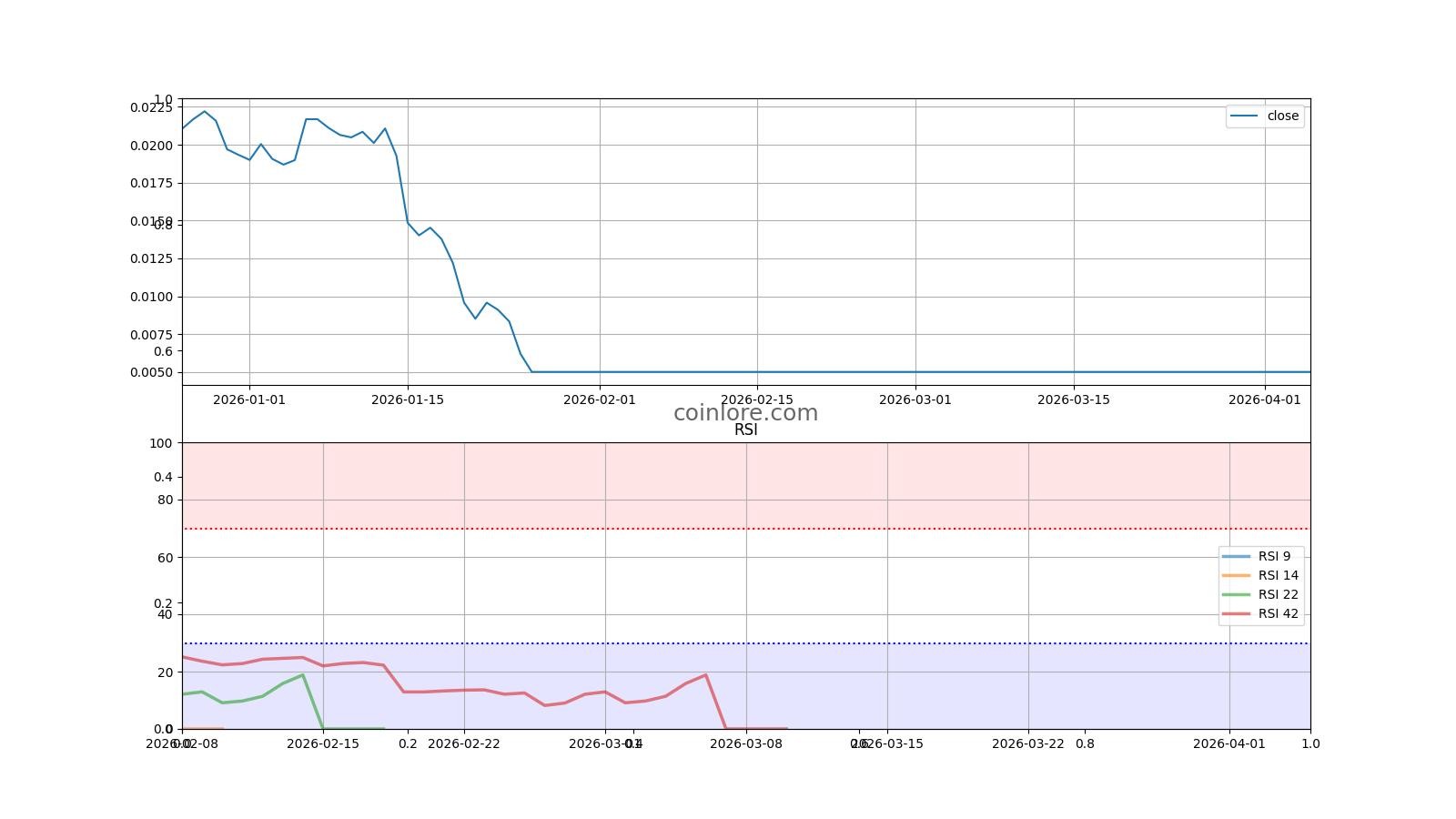 ChainX RSI indicator